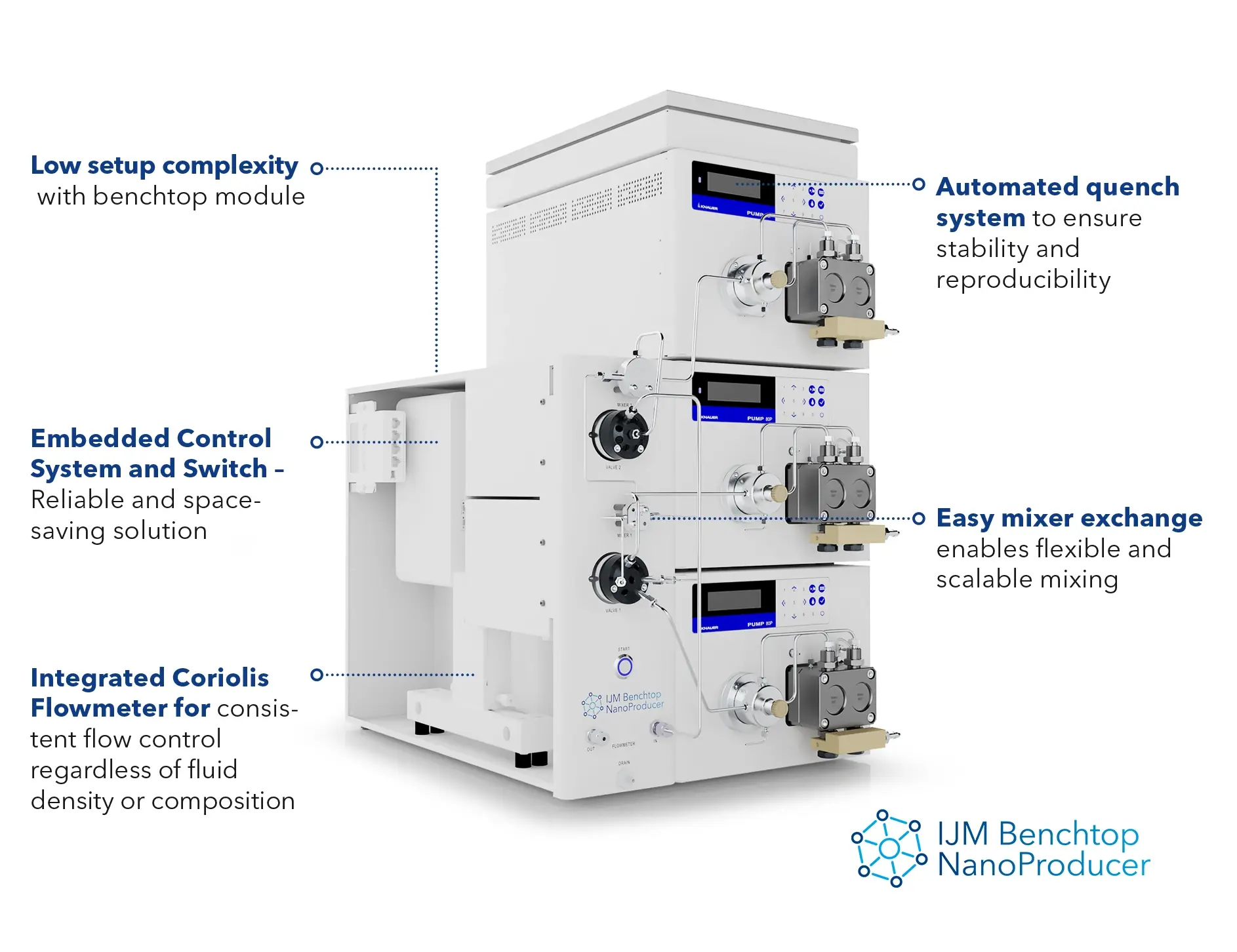 KNAUER LNP Benchtop Nanoproducer – Precise Lipid Nanoparticles Product